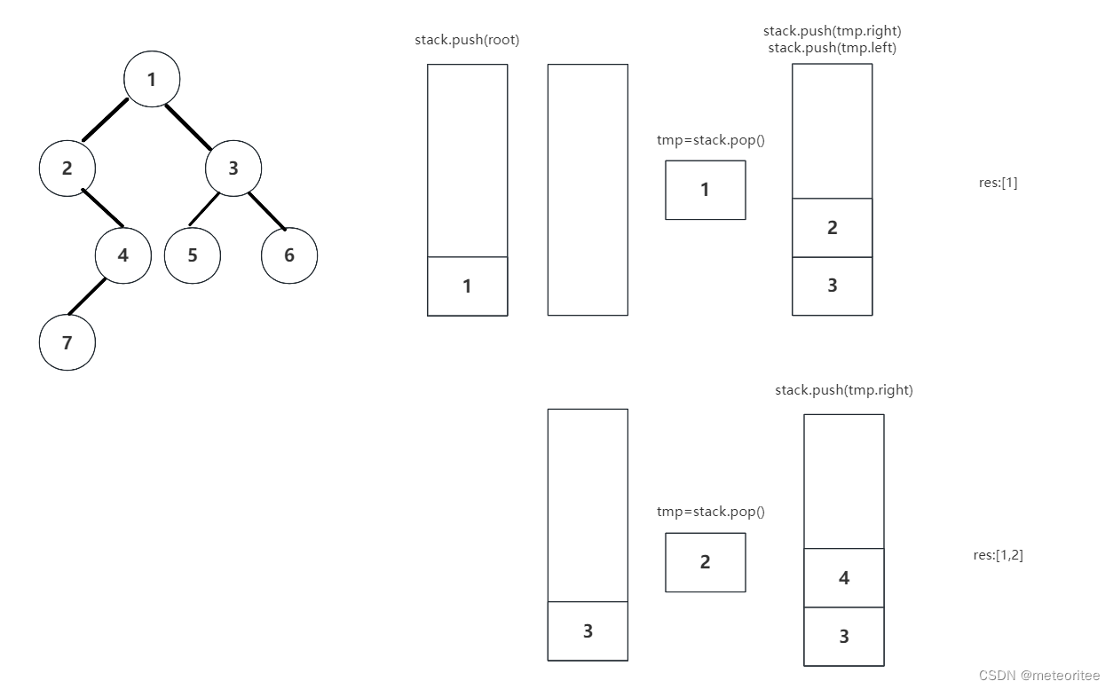 算法练习 Day14 | leetcode 144.二叉树的前序遍历，94.二叉树的中序遍历，145.二叉树的后序遍历-CSDN博客