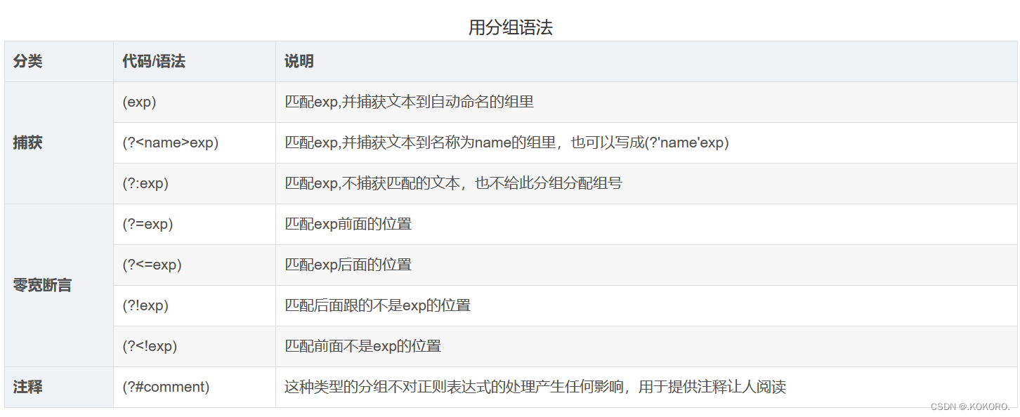 正则表达式基本知识_正则表达式基础知识-CSDN博客