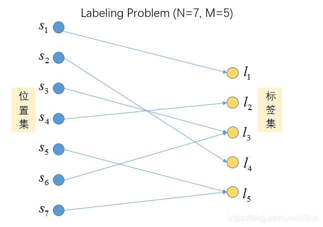 图像处理与MRF模型-CSDN博客