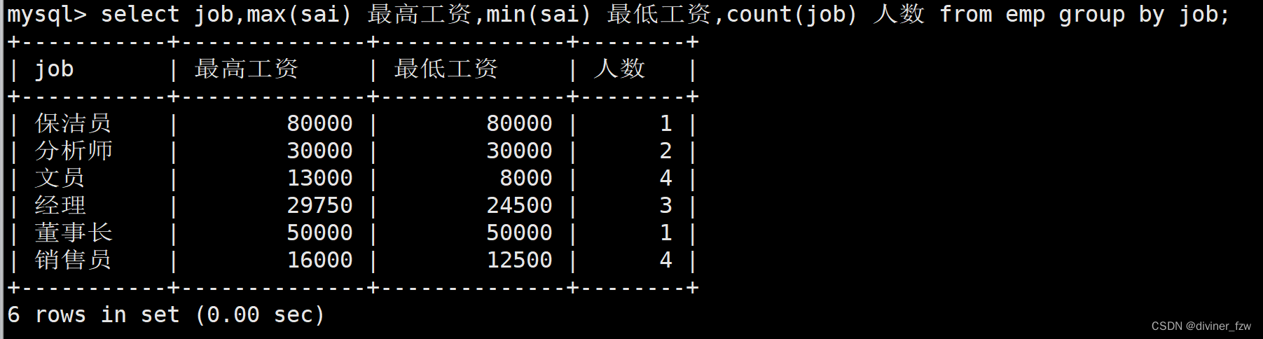 05mysql数据库单表多表查询练习 Csdn博客 