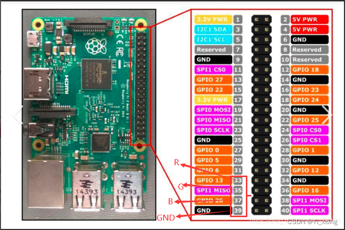 树莓派通过libgpiod控制Led三色灯-CSDN博客