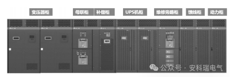 智能化电力模块在数据机房中的应用与探讨_数据中心电力模块-CSDN博客