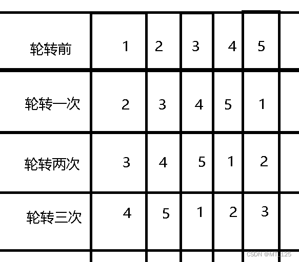 刷PAT啦1008~1010_csdn python1008 数组元素循环右移问题-CSDN博客
