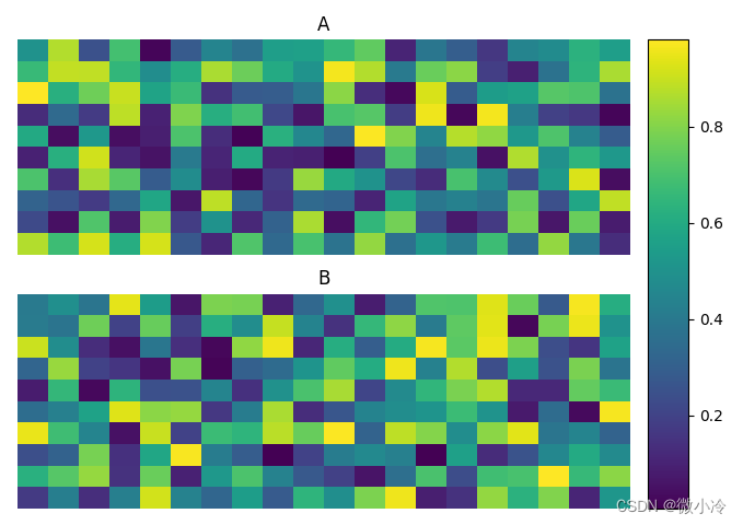 matplotlib多个子图共用一个colorbar_matlab多图共用一个colorbar-CSDN博客