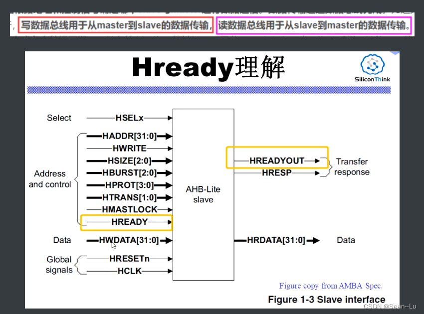 36 On chip Bus——AHB，ddr/cache行为_ahb总系读写ddr-CSDN博客