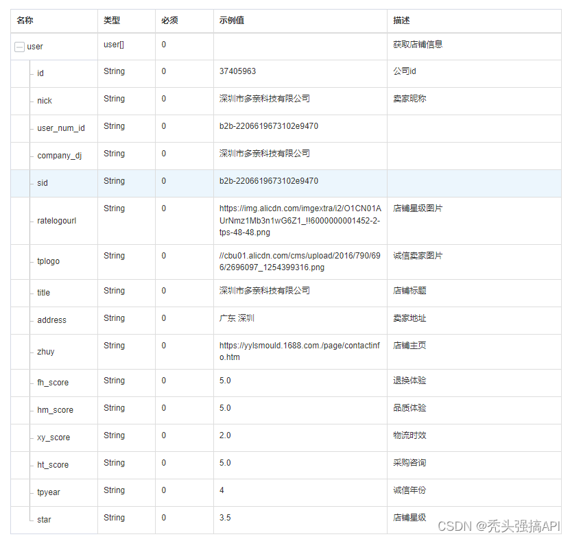 1688店铺详情数据获取方法丨1688店铺详情API接口_1688店铺获取-CSDN博客