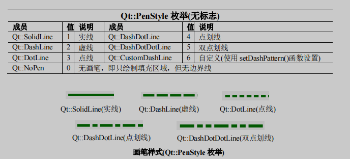 Qt | QPen 类(画笔)_qt qpen-CSDN博客