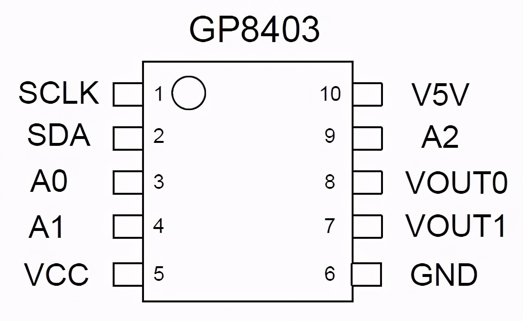 DAC驱动芯片 GP8201 GP8403-CSDN博客
