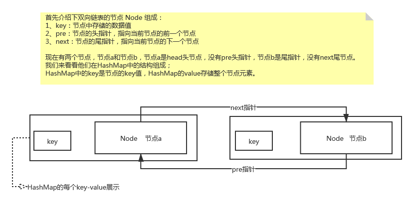 Java实现LRU缓存算法_对于以下lru缓存算法代码,最大容量为2,-CSDN博客