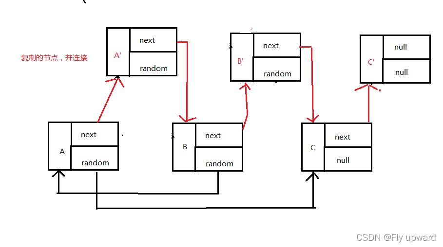 Leetcode 剑指 Offer 35 复杂链表的复制 Javaleetcode 复杂链表random Java Csdn博客
