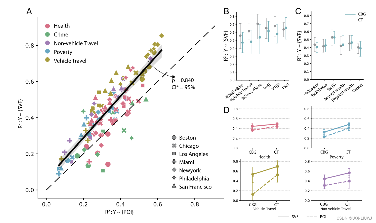 论文笔记：Urban visual intelligence: Uncovering hidden city profiles with ...
