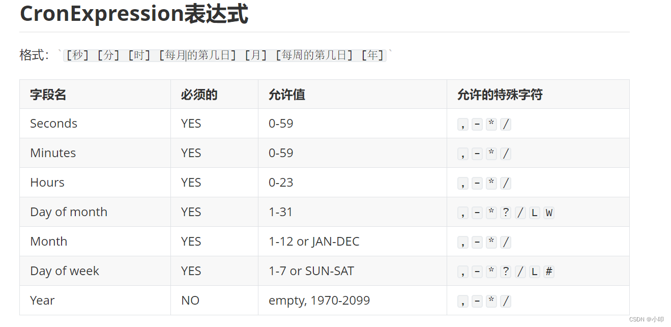 Java与SpringBoot实现定时任务：Quartz与@Scheduled-CSDN博客