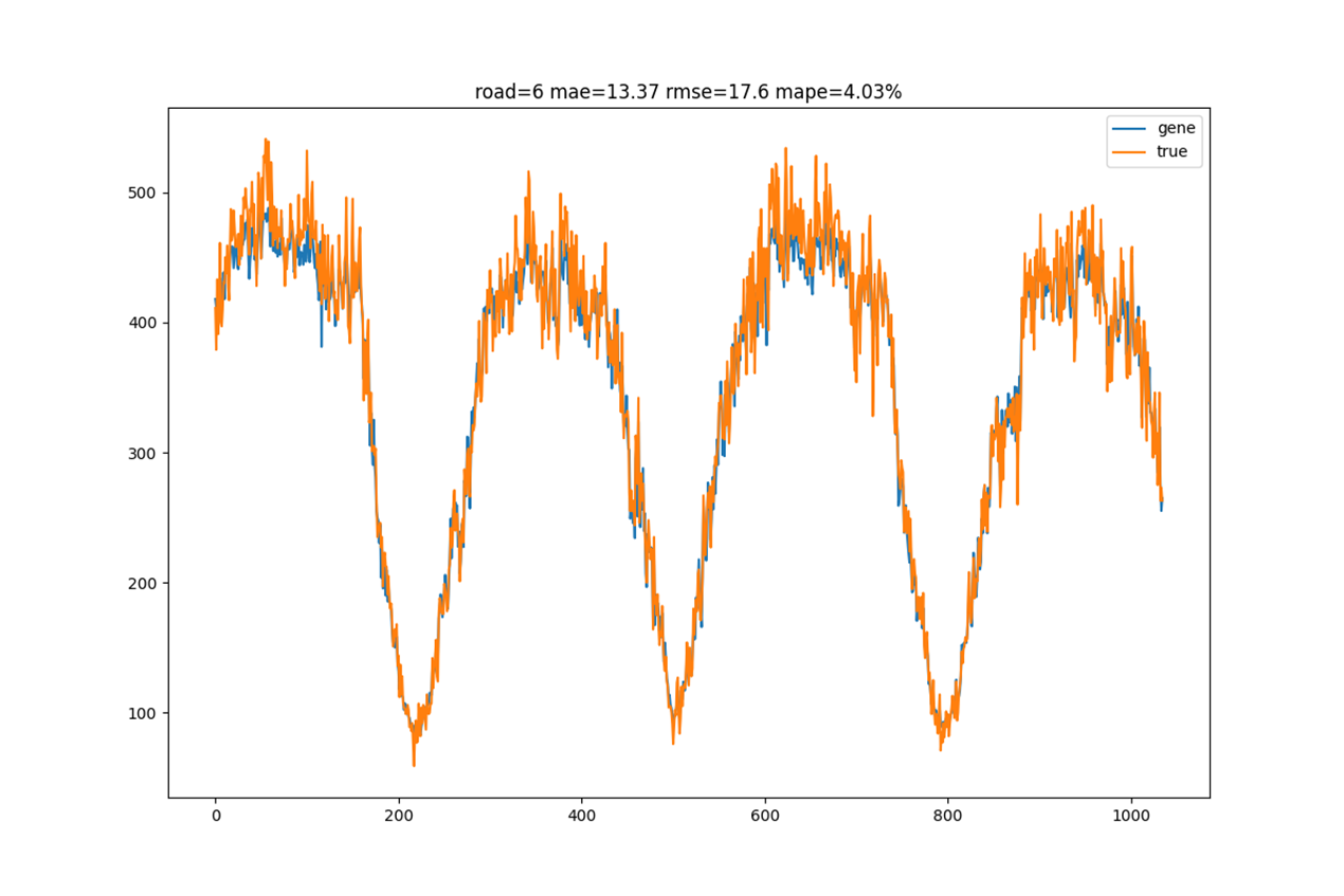 GE-GAN代码解析-CSDN博客
