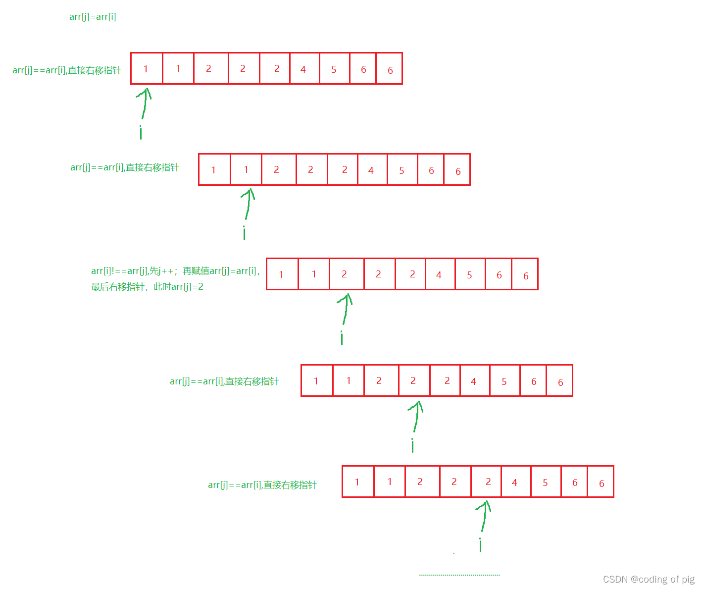 Leetcode 删除数组的重复元素（c语言）c语言删除数组中的重复元素返回数组长度 Csdn博客