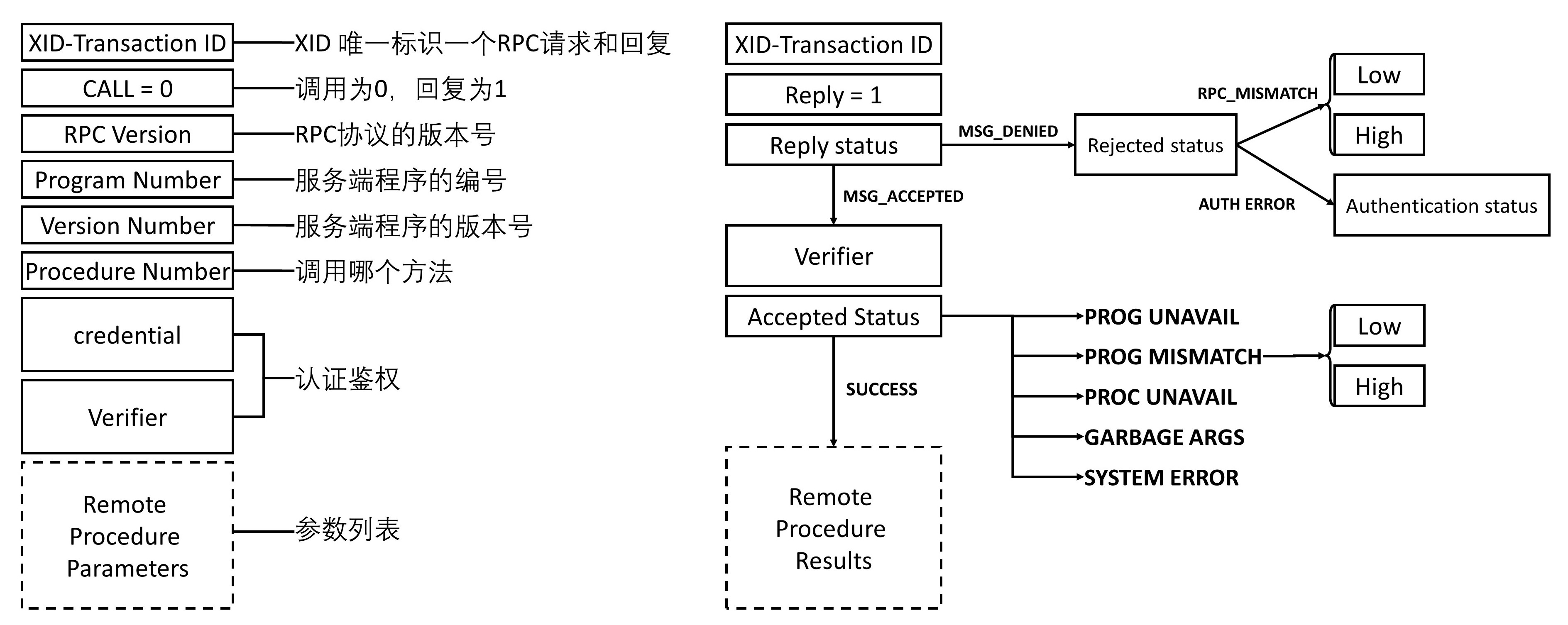 【RPC】综述-CSDN博客
