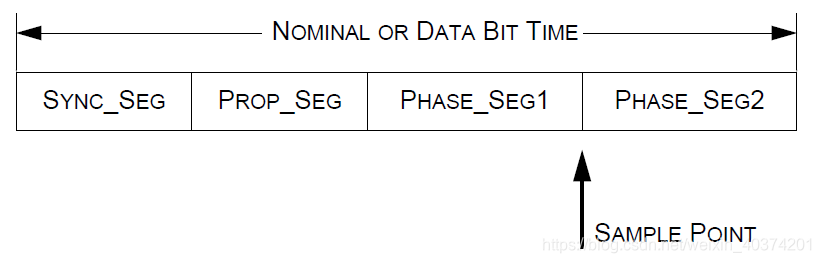 CAN FD Bit Timing_can bit timing-CSDN博客