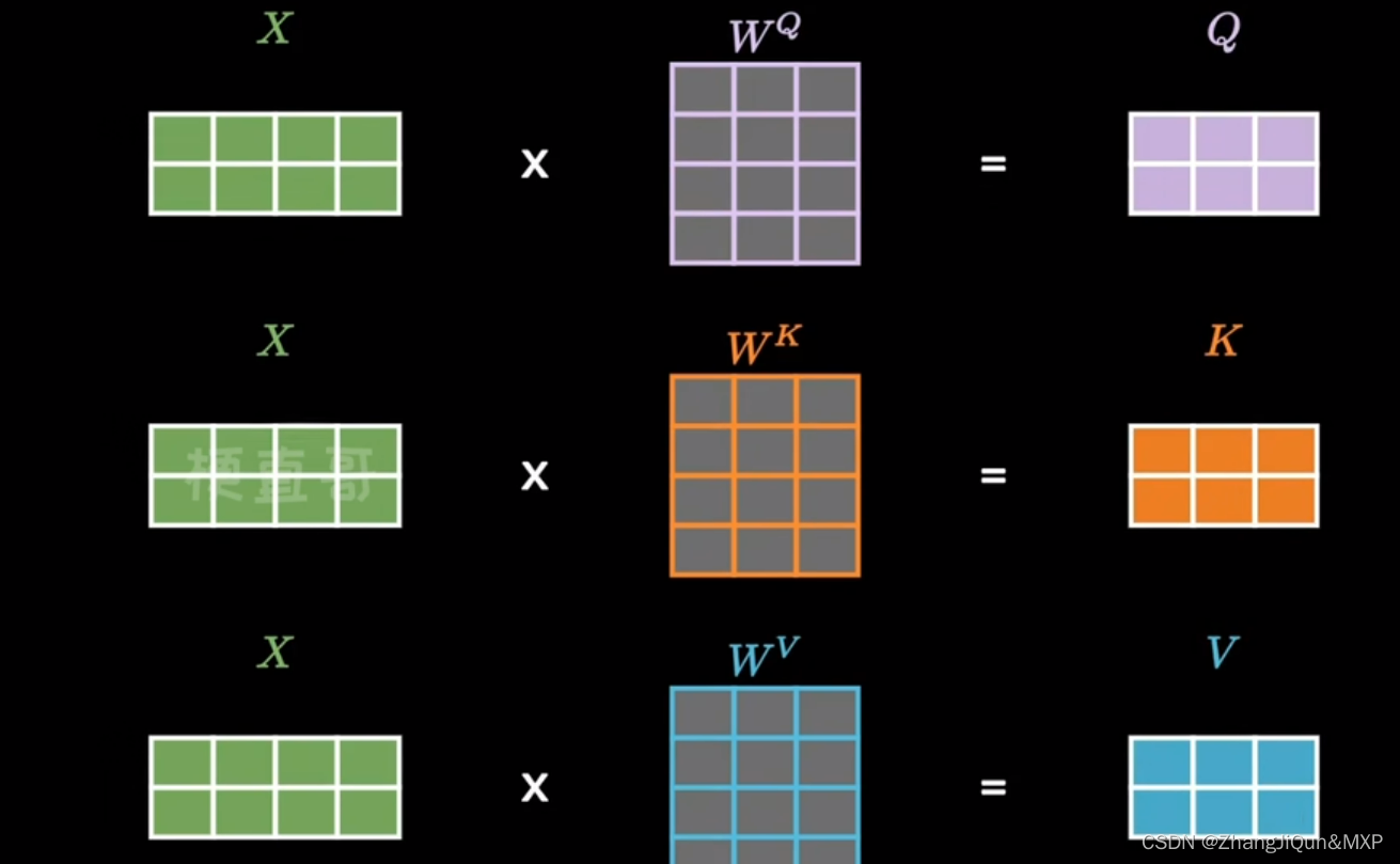 transform模型讲解_transform decode-CSDN博客