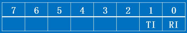 51之中断_void timer0() interrupt 1-CSDN博客