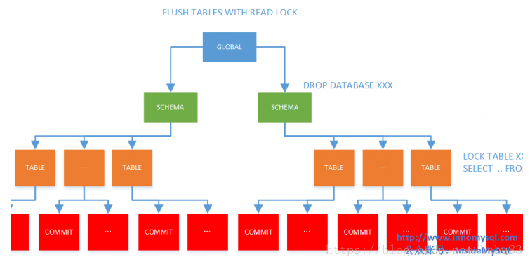 MySQL的MDL元数据锁-CSDN博客