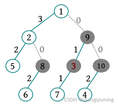 树上查询SPOJQTREE5_treeutil.build-CSDN博客