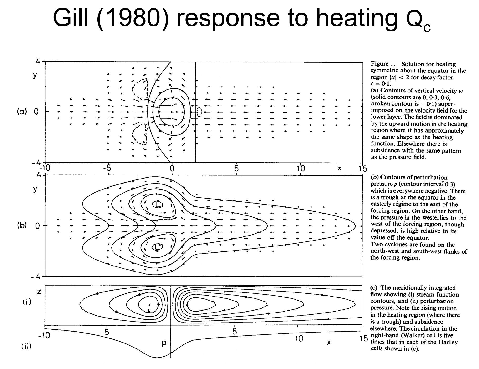 Gill-pattern_gill响应-CSDN博客
