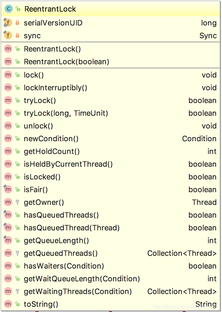 【并发编程】一张图彻底理解了ReentrantLock和AQS_rentrantlock和qreentranlock-CSDN博客