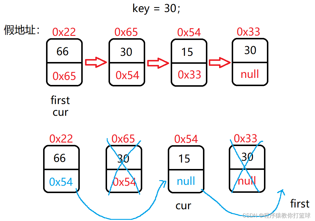 【Java 数据结构】单链表与OJ题_java 数据结构节单链表练习-CSDN博客