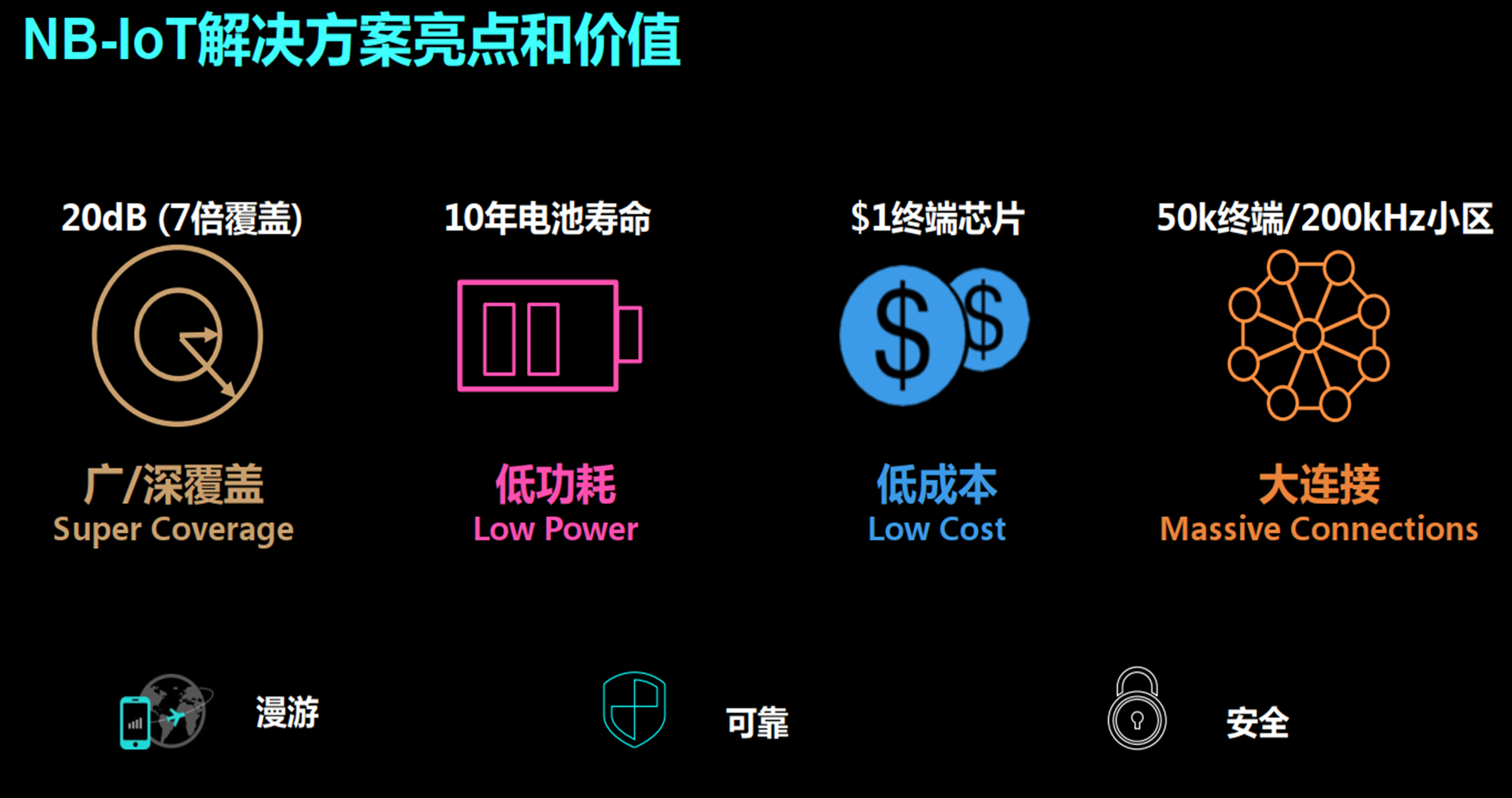 初识NB-IOT_nb-iot 硬件-CSDN博客