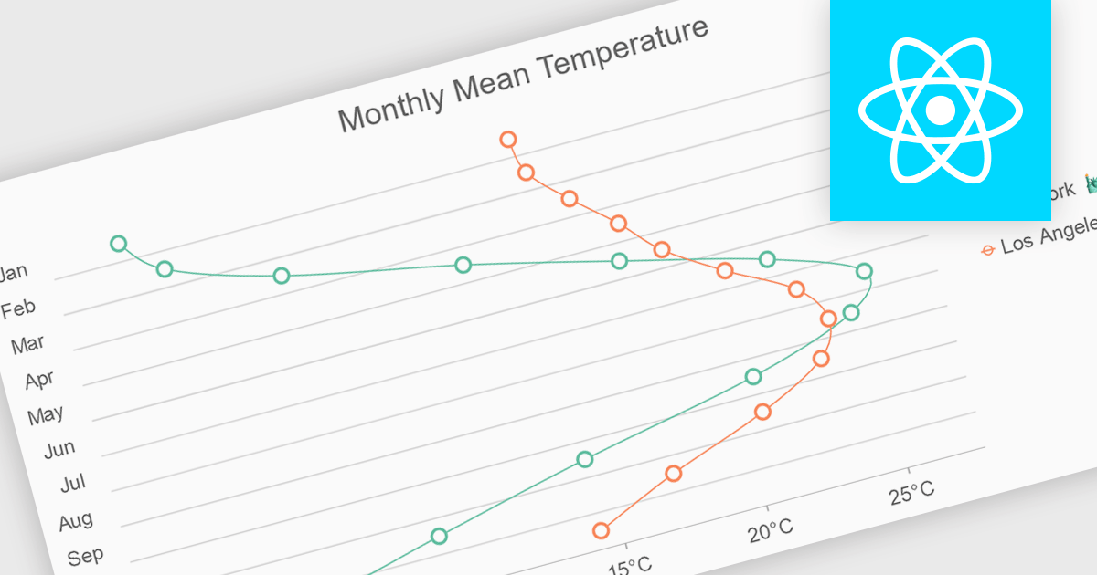 可视化模式和渐进变化-Highcharts Core_highchart core-CSDN博客