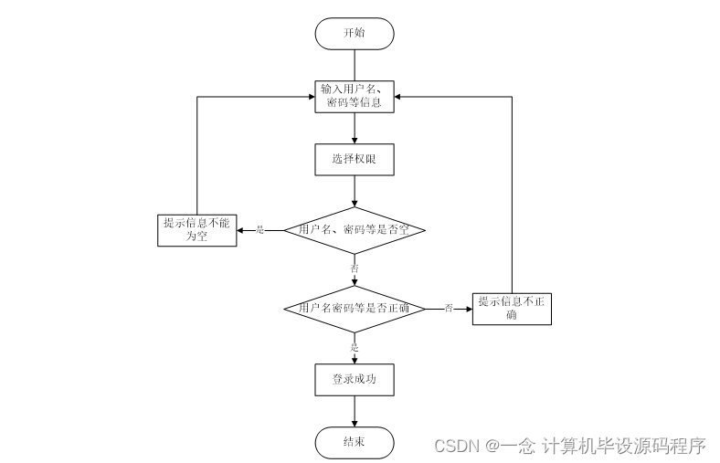 【附源码】java计算机毕业设计大学生考勤管理系统论文(程序lw部署)高校教务考勤管理系统毕业设计 Csdn博客