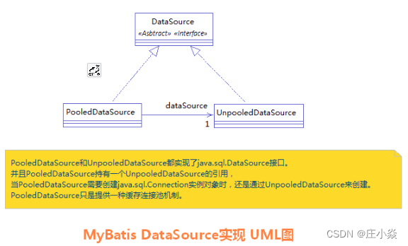 MyBatis——MyBatis数据源与连接池_mybatis datasource-CSDN博客