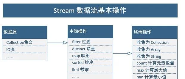 你了解 JDK 8 Stream 数据流效率吗？千万级数据量性能如何？-CSDN博客