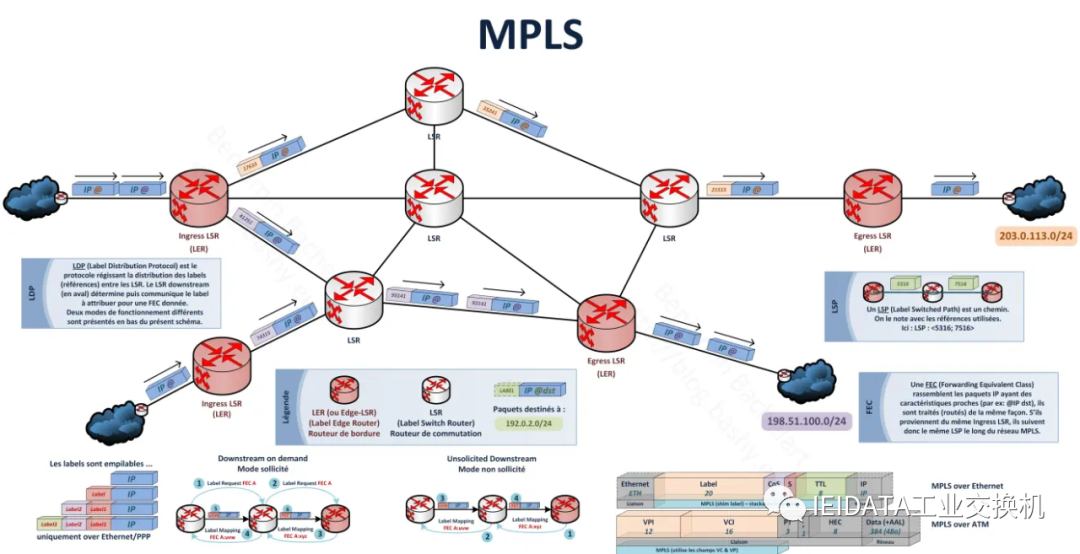 MPLS技术简介_mpls ldp边界-CSDN博客