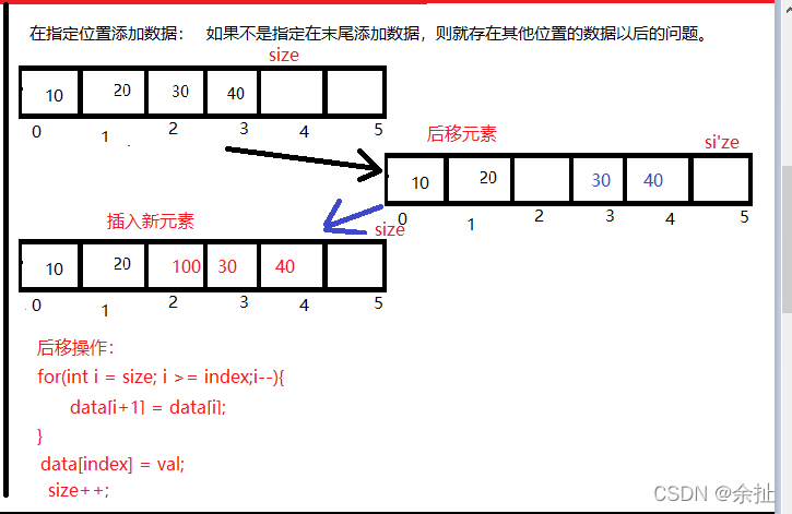 数据结构—动态数组增删改查数据结构修改指定位置的元素 Csdn博客