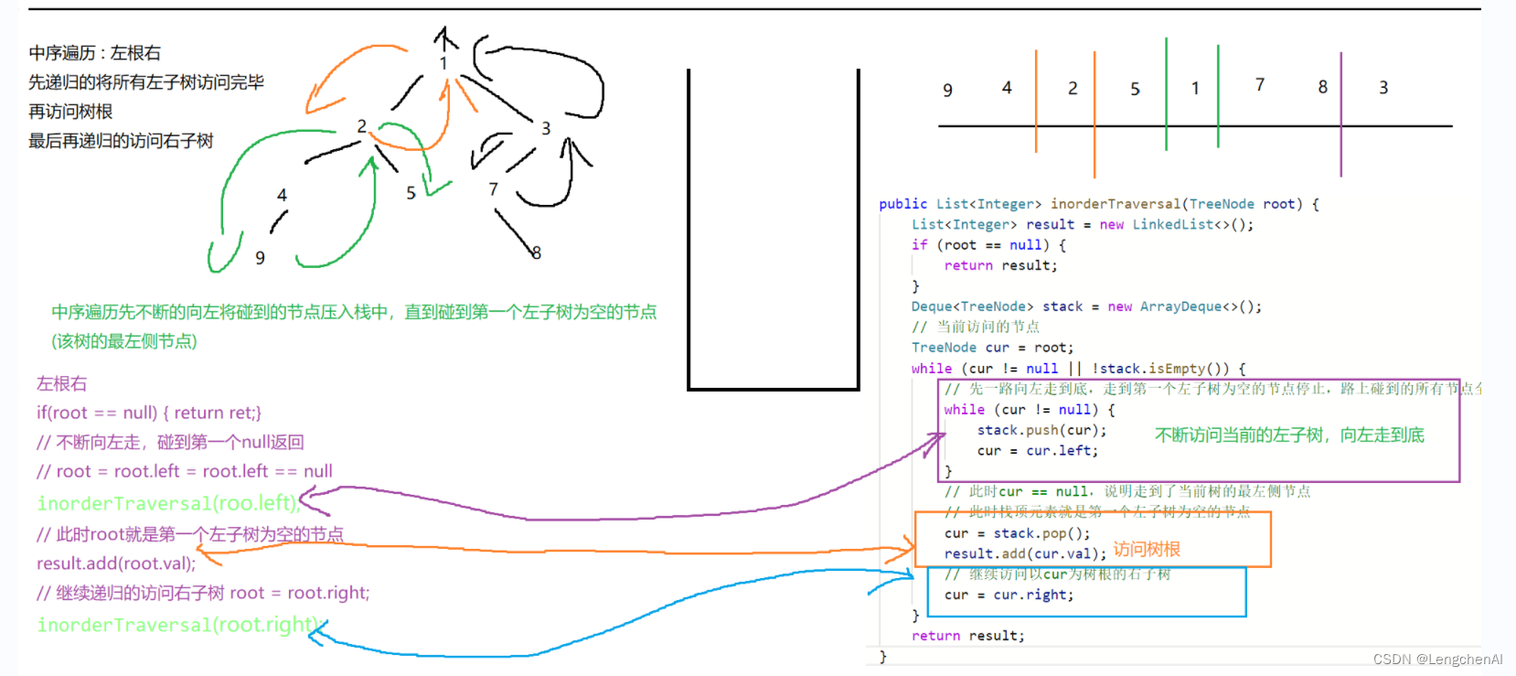 数据结构java——day15二叉树的oj题目练习2java二叉树考试题 Csdn博客