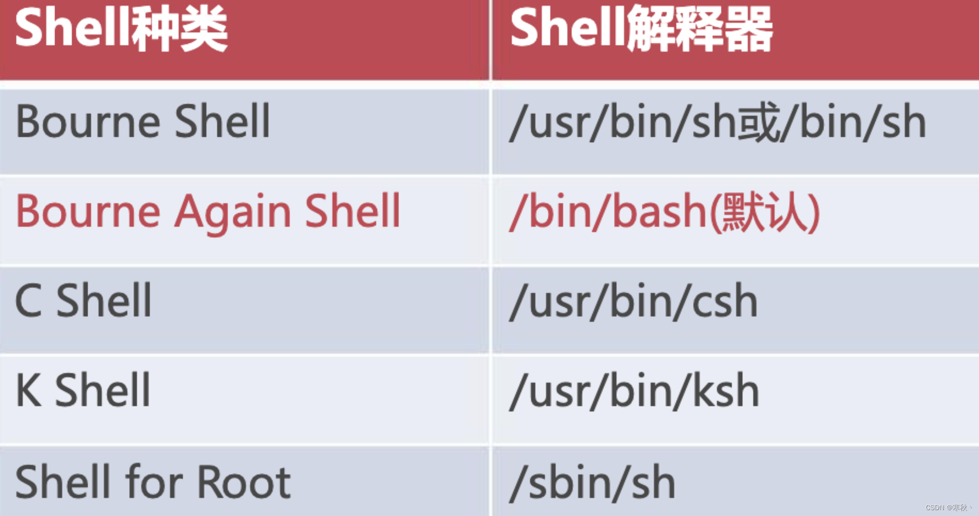 Linux Shell脚本编写指南_linux sh脚本学习-CSDN博客