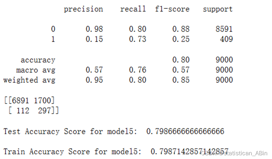python数据分析案例-信用卡违约预测分析_credit score classification-CSDN博客