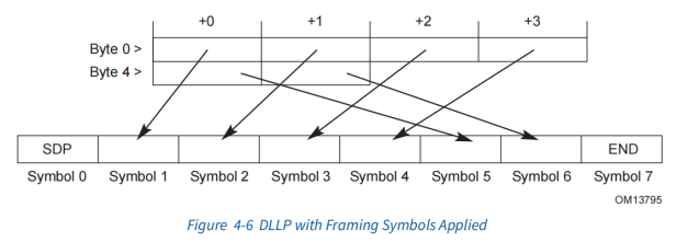 PCIE 学习笔记（入门简介）_pcie学习-CSDN博客