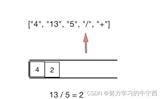 (补)算法训练day13 Leetcode150 逆波兰表达式求值(栈应用);leetcode239 滑动窗口最大值(单调队列 2486
