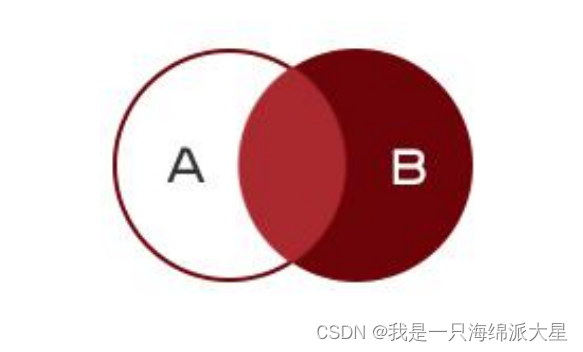 【软测学习笔记】MySQL入门Day05-CSDN博客