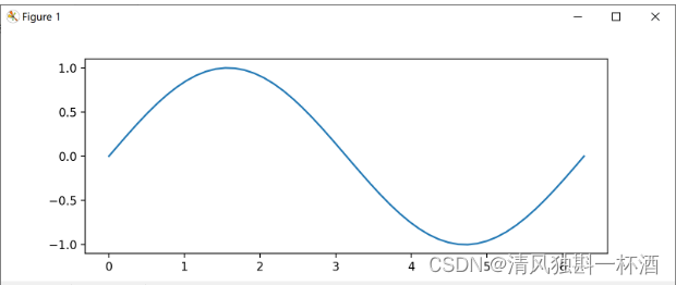 Matplotlib_绘图画布配置_plt画布尺寸-CSDN博客