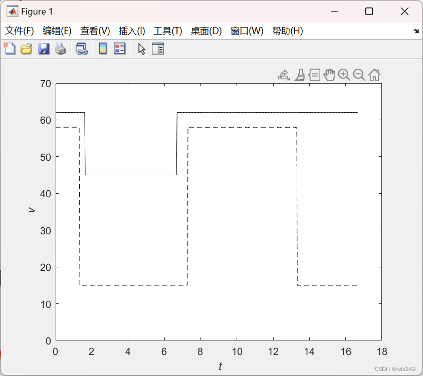 基于MCMC的交通量逆建模（Matlab代码实现）-CSDN博客