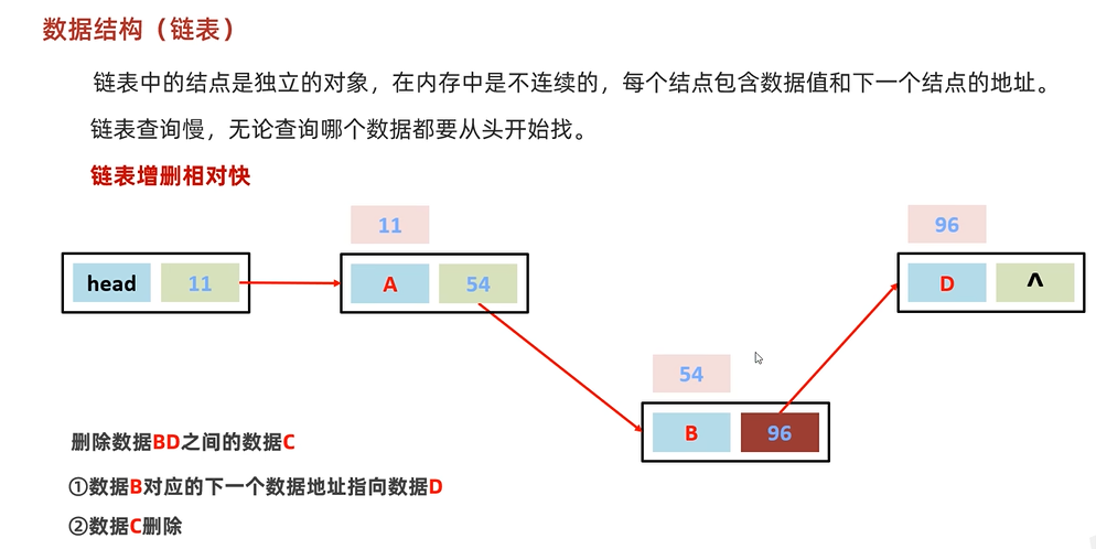 Java202303java学习笔记第三十天数据结构3 Csdn博客