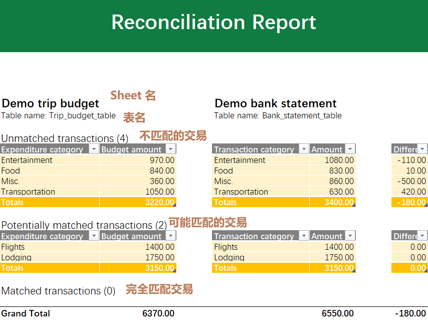 微软财务GPT Excel Copilot for Finance使用攻略_gpt for excel word-CSDN博客