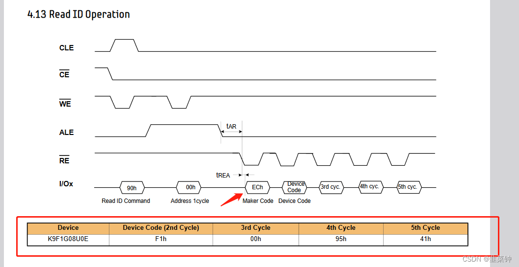 stm32读写nand flash_stm32 nandflash读写-CSDN博客