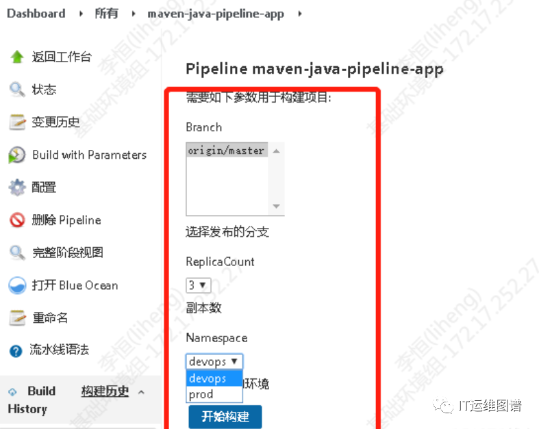 Jenkins Gitlab Harbor Kubernetes实现cicdjenkins Kubernetes Gitlab Csdn博客