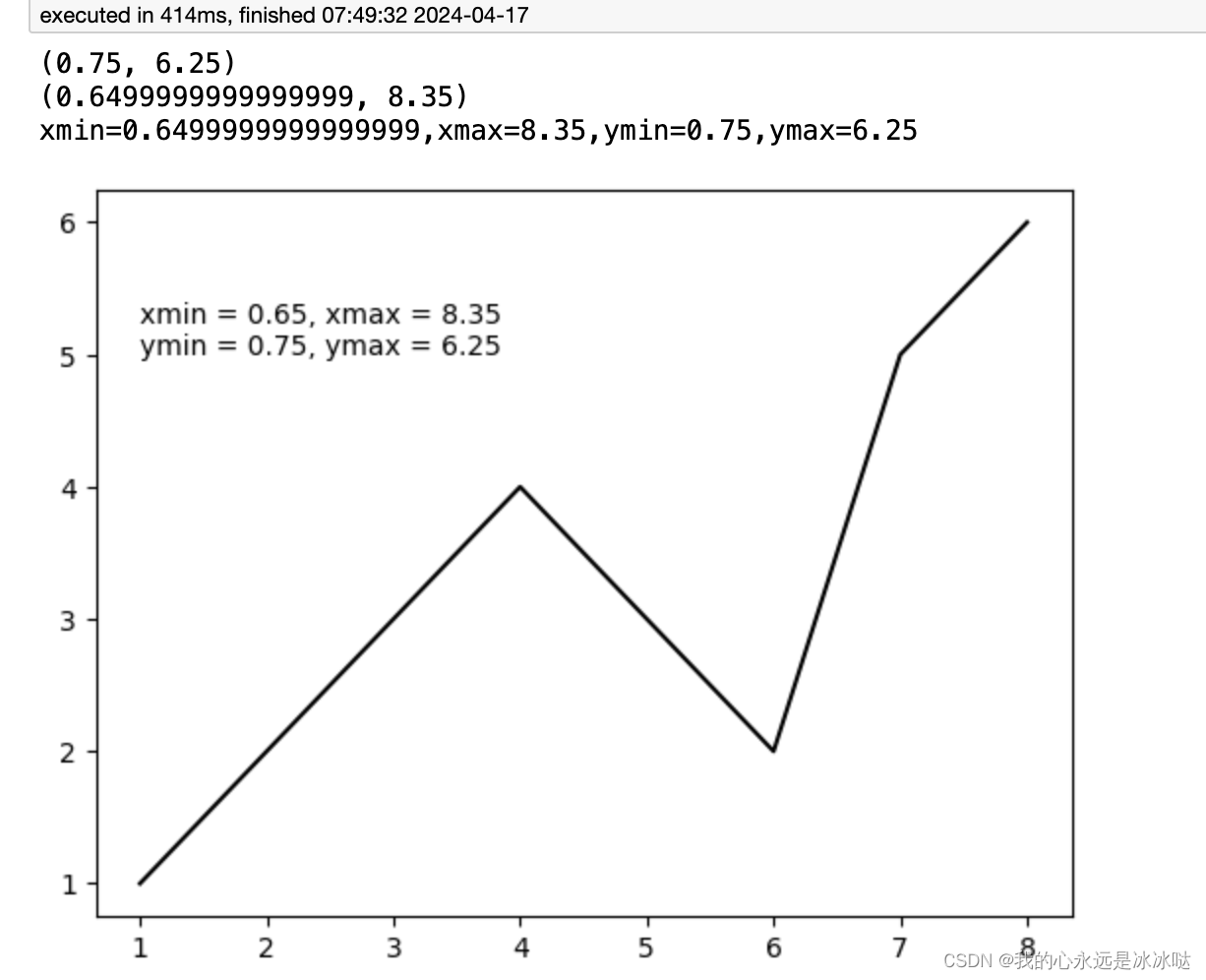 Matplotlib 获得横纵轴的大小值python使用matplotlib纵轴数据怎么调用函数来获得 Csdn博客