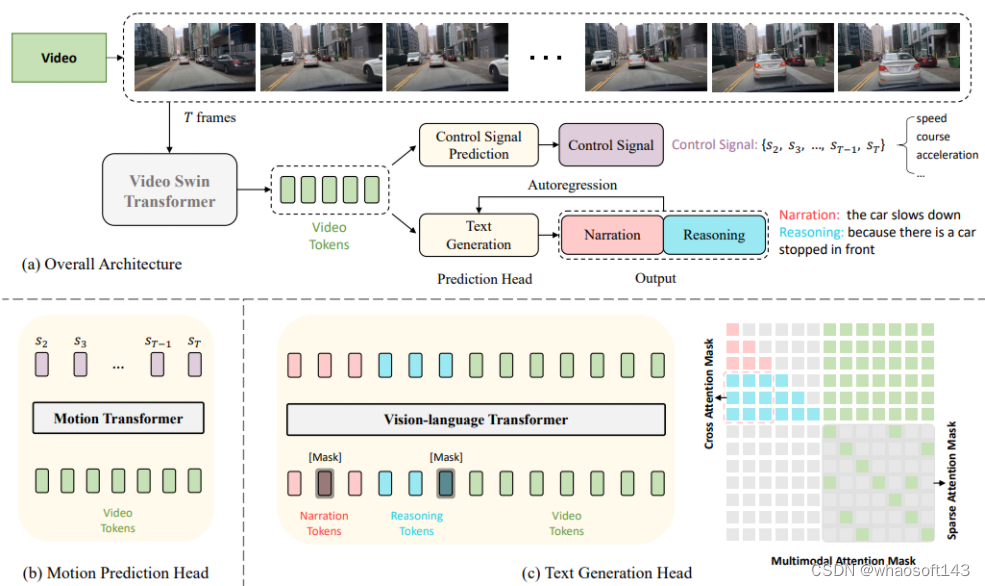 自动驾驶合集1_tree-structured policy planning with learned behav-CSDN博客
