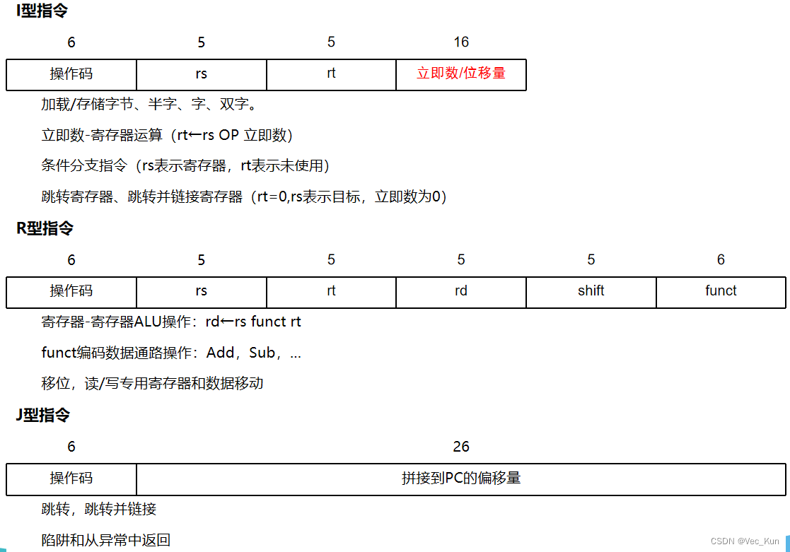 电子科技大学计算机系统结构复习笔记(二):指令系统指令系统直接编码、译码模式 Csdn博客