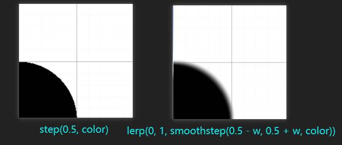 Shader 常用函数总结_fwidth-CSDN博客